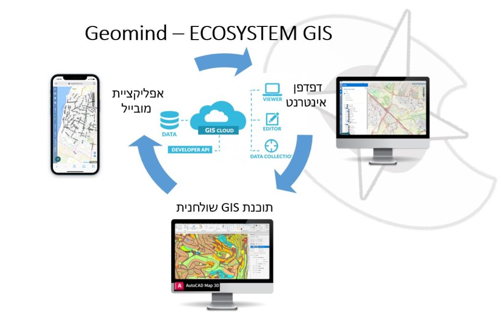 מערכת GIS – Geomind
